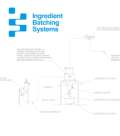 Craft Bakery Systems - Ingredient Batching Systems