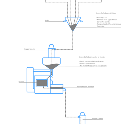 London Coffee Festival 2022 - Ingredient Batching Systems